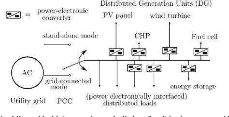 Figure 1 From Transition From Islanded To Grid Connected Mode Of Microgrids With Voltage Based