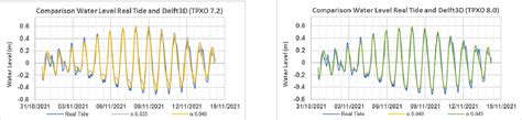 Figure 6 From Assessment Of Sensitivity And Validity Hydrodynamic Model In Cisadane Using