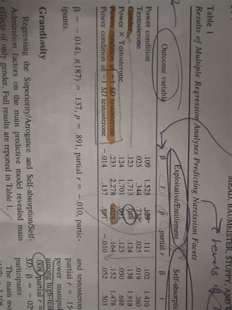 Multiple Regression How To Interpret A Partial R Statistic Cross Validated