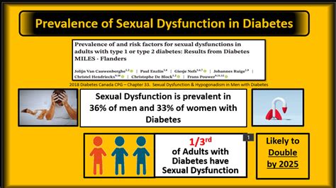 Sexual Dysfunction In Diabetes What Physicians Must Know CME INDIA