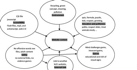 Proposed Assessment Framework Download Scientific Diagram