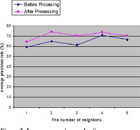 Figure 1 From Feature Selection And Analysis On Mammogram