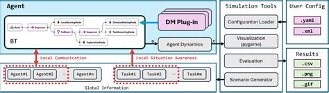 Simulator Architecture — Spade Simulator 0 0 1 Documentation