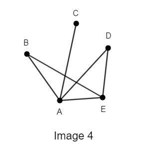 Euler S Theorems Cycle Path Sum Of Degrees Lesson Study Com
