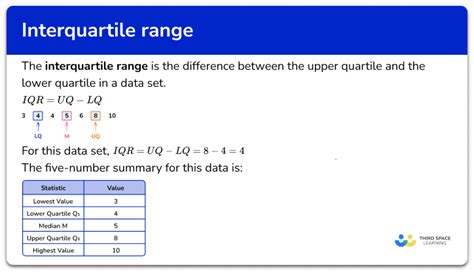 Statistics Revision Gcse Maths Third Space Learning
