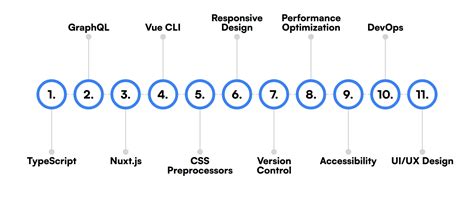 Skills Required For Vuejs Developer And How To Assess Them