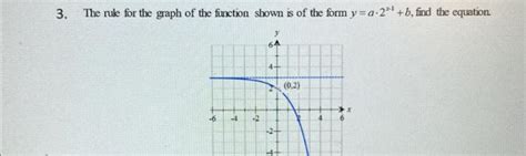 Solved The Rule For The Graph Of The Function Shown Is Of Chegg Com