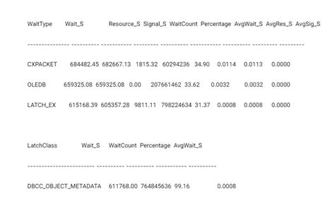دستور Dbcc Checkdb