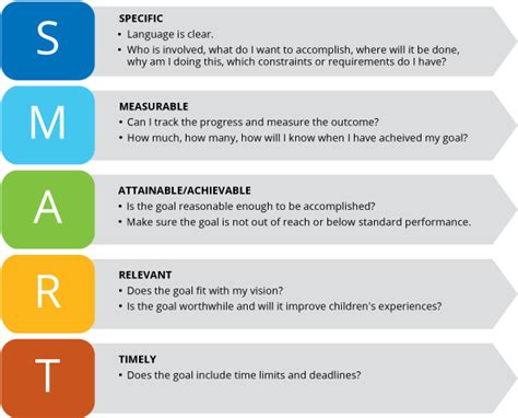 S Is For Setting Goals Creating An Effective Quality Improvement Plan