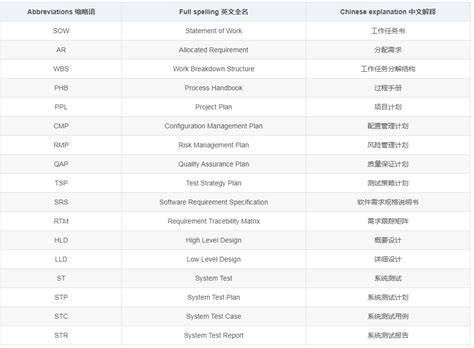 软件测试概念介绍 小白入门必看软件测试定义验证 Csdn博客