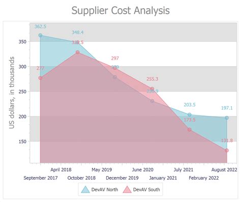 Tdxchartcustomlabelstextformat Property Vcl Devexpress Documentation