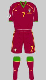 Fifa World Cup 2006 Group D Historical Football Kits