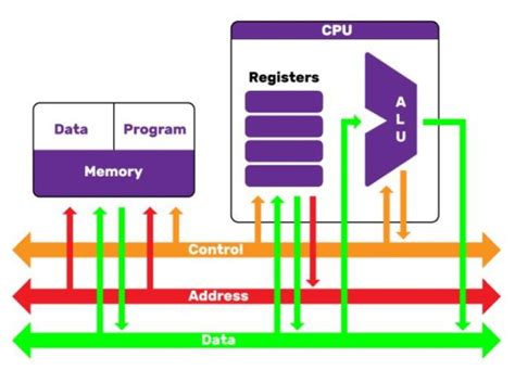 The Brain Behind The Machine Transistors In CPU Architecture