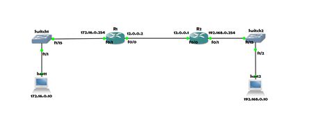 Router Acl
