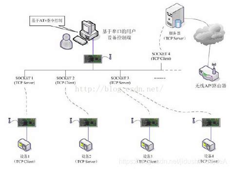 【wifi】wifi的sta和ap、指什么？ssid、bssid、essid、rssi ap和sta csdn博客