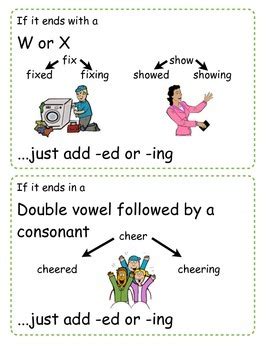 Rules For Adding Ed And Ing By Whitley Grunstra TPT