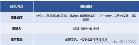 以acm32f403为主控的车载电动尾门案例分析mcu电动尾门 Csdn博客