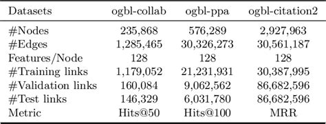 Asymmetric Learning For Graph Neural Network Based Link Prediction Paper And Code