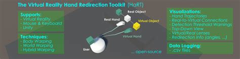 Github Andrezennerhand Redirection Toolkit An Open Source Unity