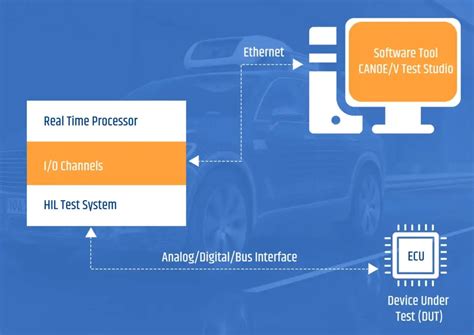 Hardware In Loop Testing Teke Dynamic Th