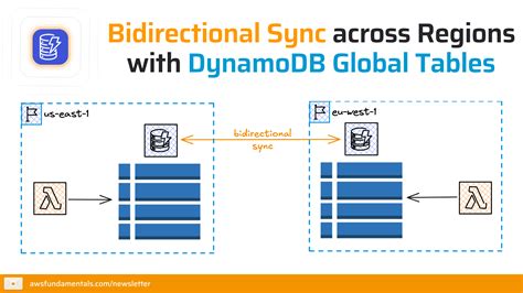 Global Tables In Dynamodb All You Need To Know Global Tables In Dynamodb All You Need To Know