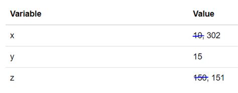 15 Compound Assignment Operators — Cs Java