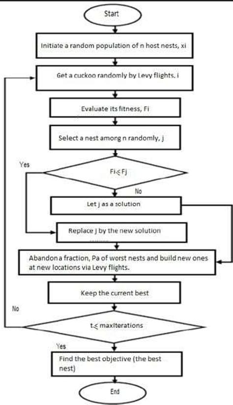 Figure 1 From Power Quality Improvement In The Radial Distribution