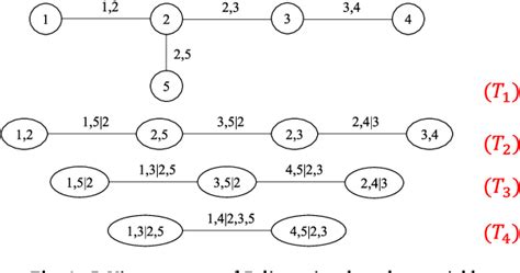 Figure 1 From Engine Remaining Useful Life Prediction Model Based On R
