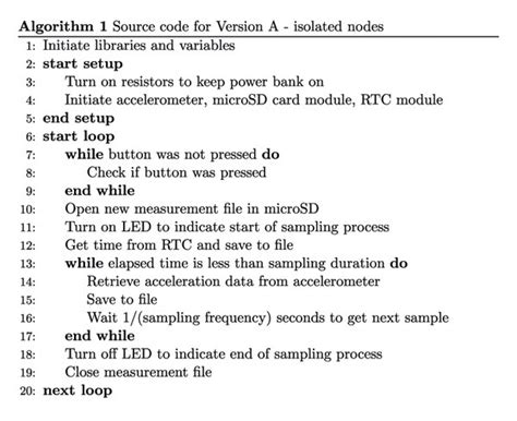Pseudocode For Version A Of The System Download Scientific Diagram