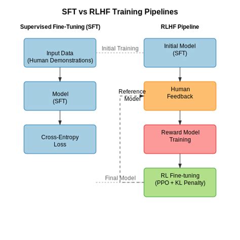 Training Llms With Human Feedback Ai Tutorial Next Electronics