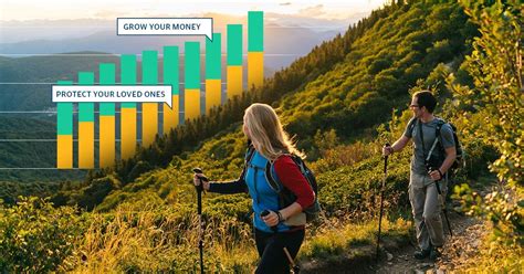 Eric Ohman On Linkedin What Is Included In A Good Financial Plan