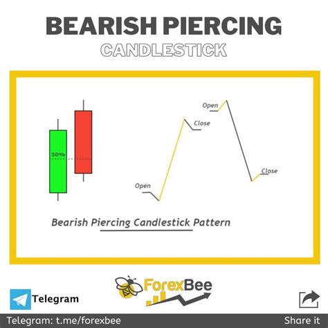 Bearish Piercing Candlestick Pattern Learn In Detail
