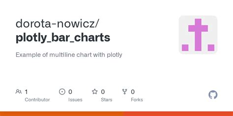 GitHub Dorota Nowicz Plotly Bar Charts Example Of Multiline Chart