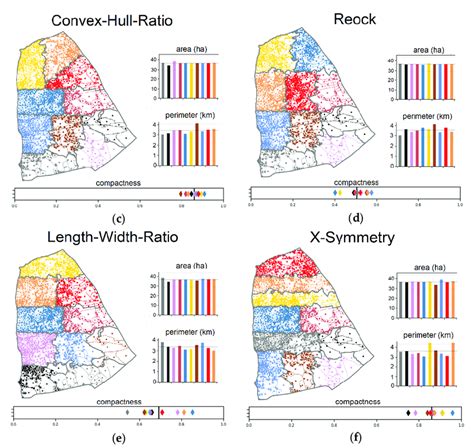 Results Of Area Classification According To Different Compactness Download Scientific Diagram