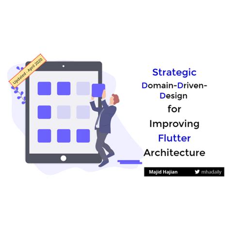 Strategic Domain Driven Design For Improving Flutter Architecture