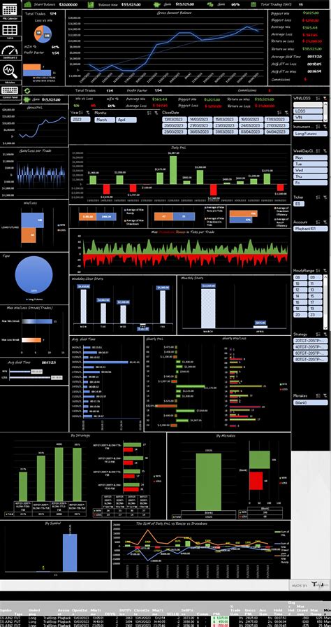 Ninjatrader Excel Trade Tracking Journal Spreadsheet Trade With Janis