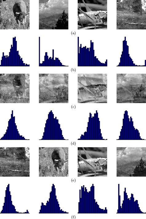 Figure 1 From Zhijian Yuan And Erkki Oja A Fastica Algorithm For Non Negative Inde Pendent