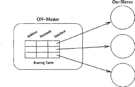 Figure 1 From Implementing Ipv6 As A Peer To Peer Overlay Network Semantic Scholar