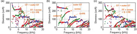 Matrix Pencil Analysis Results For Received Waveforms In A A B B
