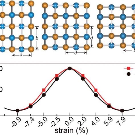 Calculated Minimum Energy Pathways For Ferroelastic Switching Of The Download Scientific