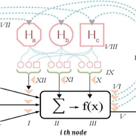 Study Anfis Model Structure Download Scientific Diagram