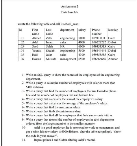 assignment 2 database lab create the following table and call it
