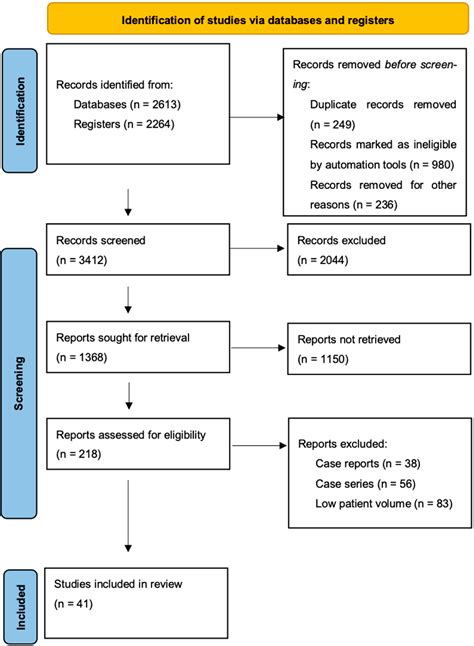 Figure 1 From Sentinel Lymph Node Assessment In Endometrial Cancer A