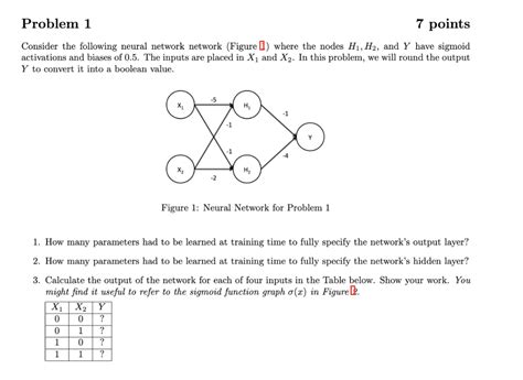 Solved Problem 1 7 Points Consider The Following Neural