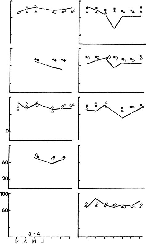 Diet Overlaps Line At The Egout De Badon Between The Sex Classes