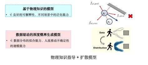 收集20 时空数据集，超1 3亿样本点，清华研究团队基于生成式ai，提出3种城市复杂系统建模方法 nature 系统韧性 csdn博客