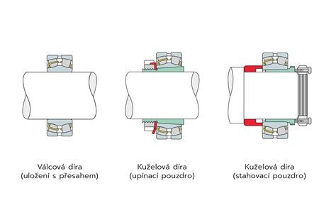 Montáž Ložiska A Komponenty Pro Strojírenství Coroll