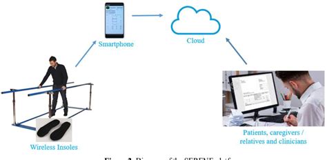 Figure 2 From Gait Analysis Platform For Measuring Surgery Recovery