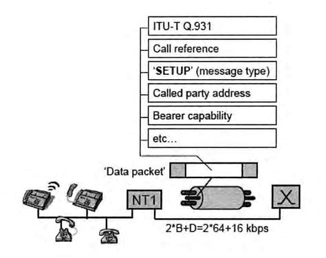Figure 48 From Design And Implementation Of Simplified Signalling System For Distributed