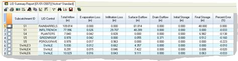 Lid Results Summary Report For Infoswmm And Swmm5 Information About Epaswmm5 And The Swmm5